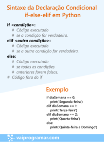 if elif else em Python: O Único Guia que Você Precisa Ler - Vai programar